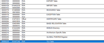 TLS(Thread Local Storage CallBack)